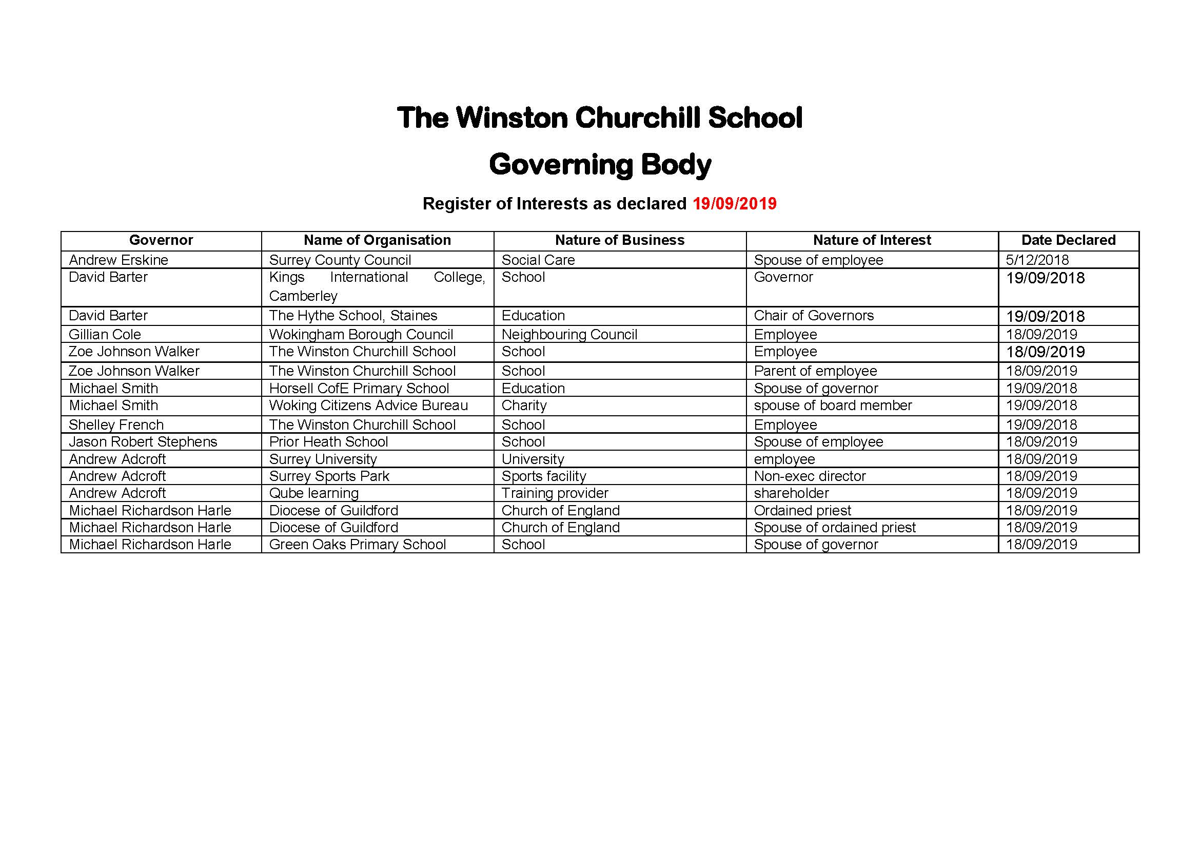Winston Churchill School Governors – The Winston Churchill School