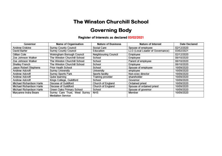 Winston Churchill School Governors – The Winston Churchill School