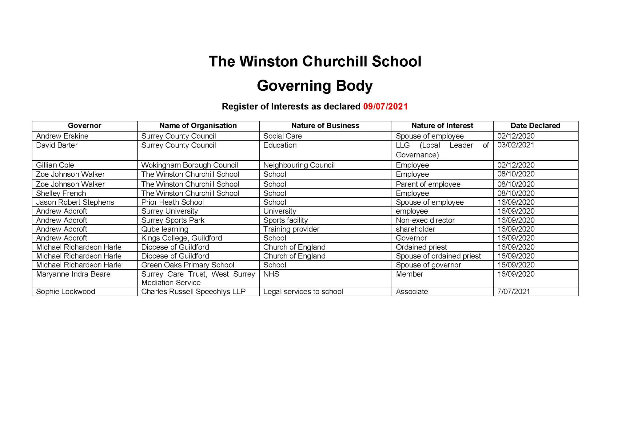 Winston Churchill School Governors – The Winston Churchill School