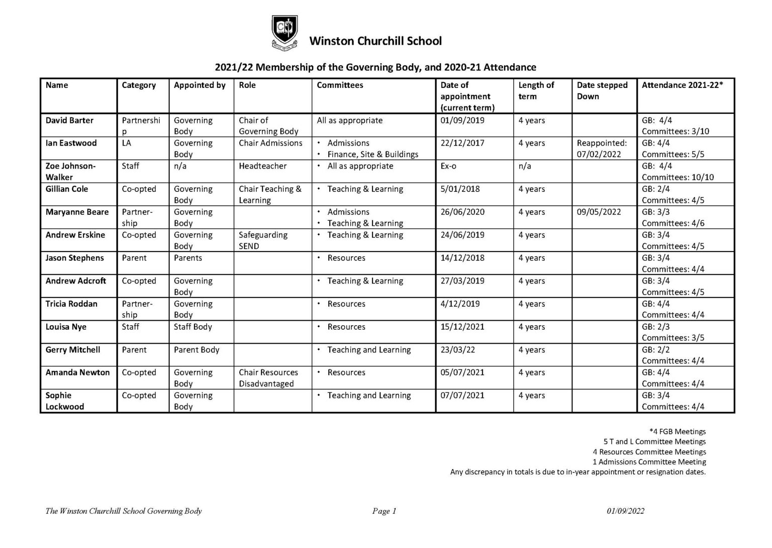 Winston Churchill School Governors – The Winston Churchill School