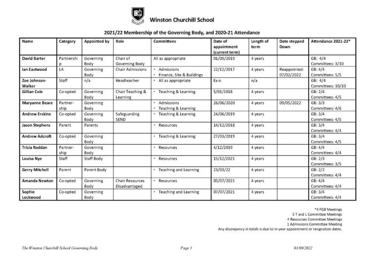 WCS 21-22 Attendance GB website info – The Winston Churchill School